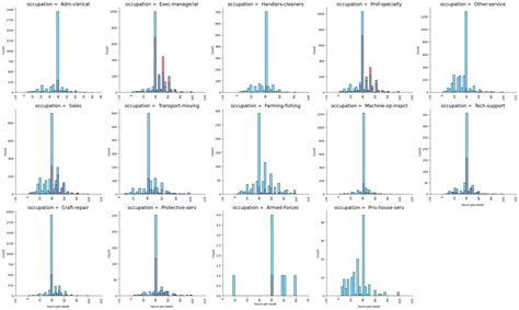 GitHub Rodrickmascarenhas Employee Statistics