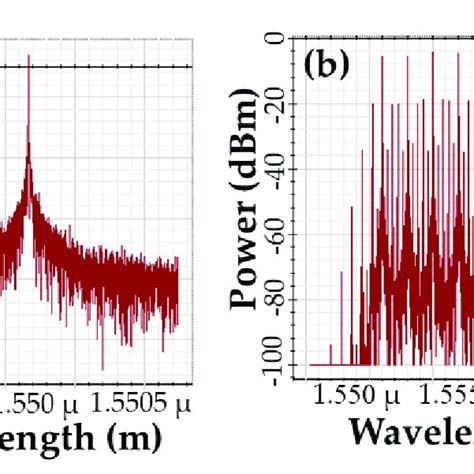The Optical Spectrum Analyzer For Transmitted Signals A First Signal Download Scientific