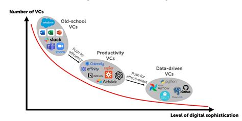 Data Driven Vc 20 The Vc Digitization Journey
