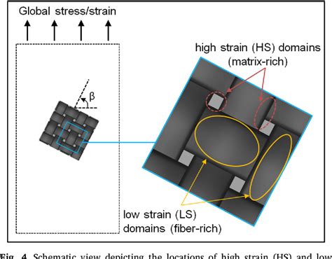 Figure 4 From A Multiscale Experimental Approach For Correlating Global And Local Deformation
