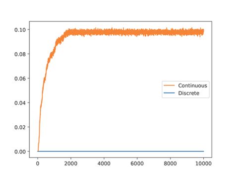 Github Misaghsoltani Deepcubeai Learning Discrete World Models For