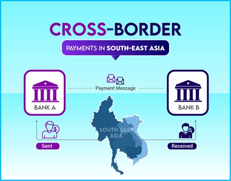 Cross Border Payments In The South East Asia Cross Border Payments In The South East Asia