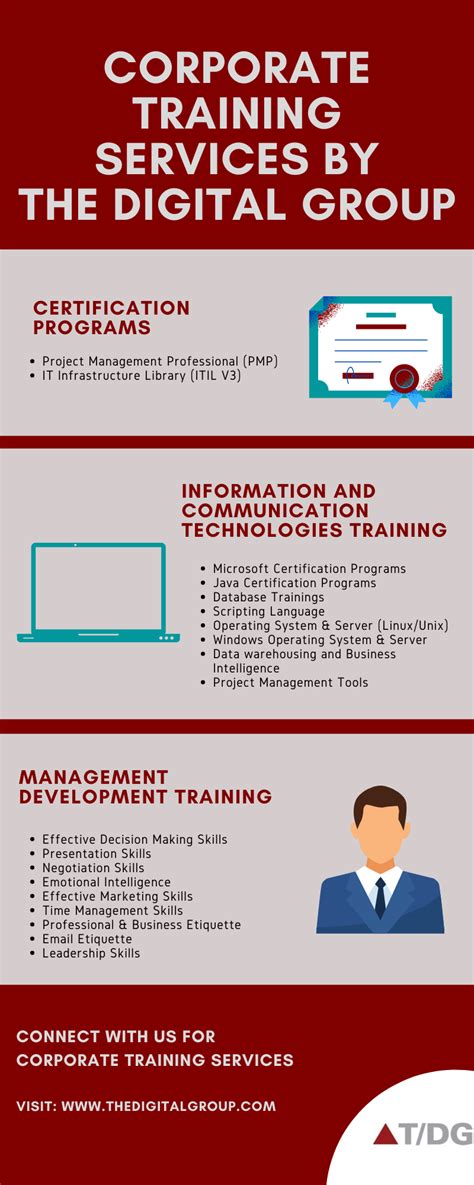 Infographics Blog On Corporate Training Services By Tdg Tdg Blog Digital Thoughts
