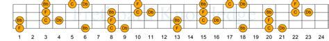 C Db F Bb Bass Guitar Fretboard Knowledge C Db F Bb Bass Guitar Fretboard Knowledge
