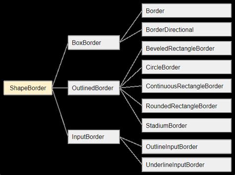 Flutter AlertDialog Tutorial With Examples O Planning Org