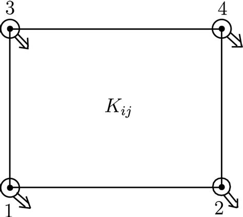 Degree Of Freedom Of The BFS Element Download Scientific Diagram