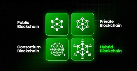What Is A Hybrid Blockchain And How Does It Work