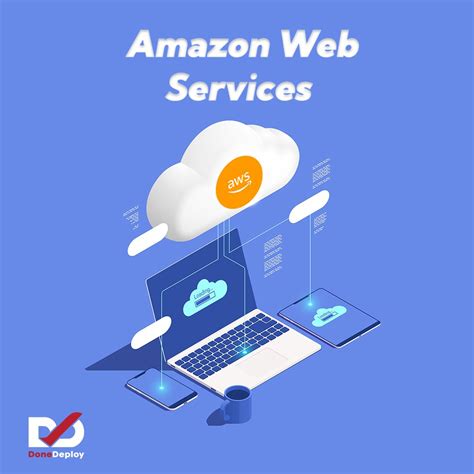 Donedeploy On Linkedin Aws Cloudcomputing Devops Innovation