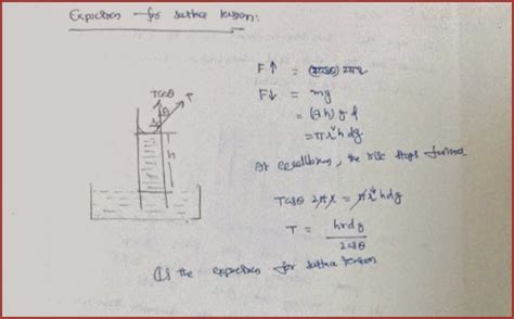 Angle Of Contact And Capillarity Iit Jee And Neet Physics Venkats