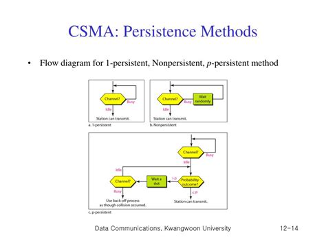 Ppt Chapter 12 Multiple Access Powerpoint Presentation Free
