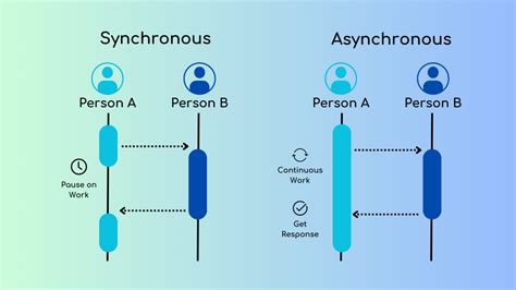 Could Async Communication Set You Free From Endless Meetings