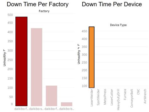 Datavisualization Tableau Dataanalytics Machinelearning Industry40 Manufacturing