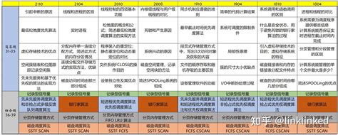 02323《操作系统概论》自考通关经验