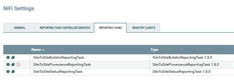 Any Way To Monitor Nifi Processors Any Utility Dashboard Stack Overflow