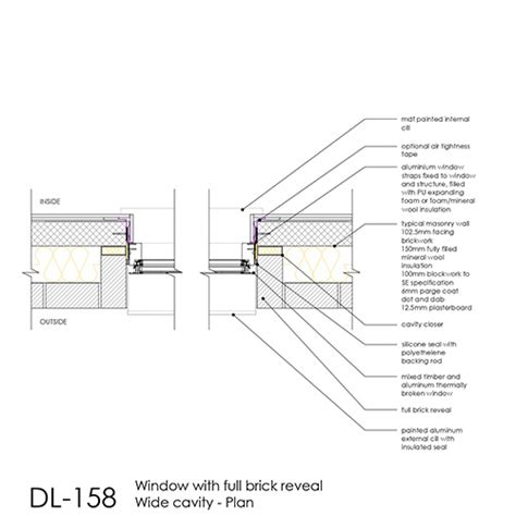 Technical Study Window Details