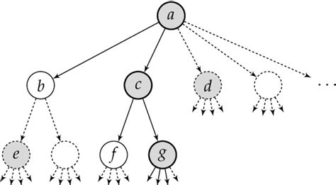 Compcert Semantic Scholar