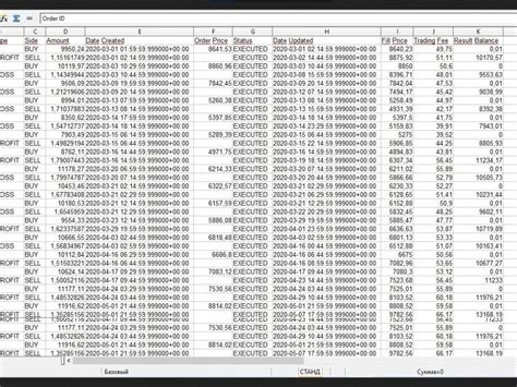 A Trading Strategy Backtesting On Historical Data Upwork
