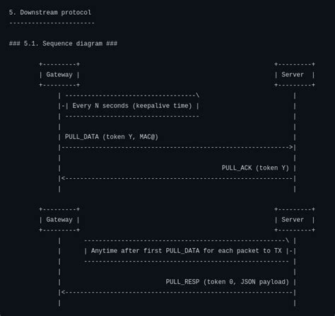 feature txack removing of queue items chirpstack network server