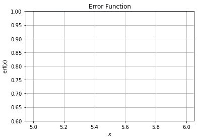 Numpy Plotting Error Function In A Specific Range In Python Stack Overflow