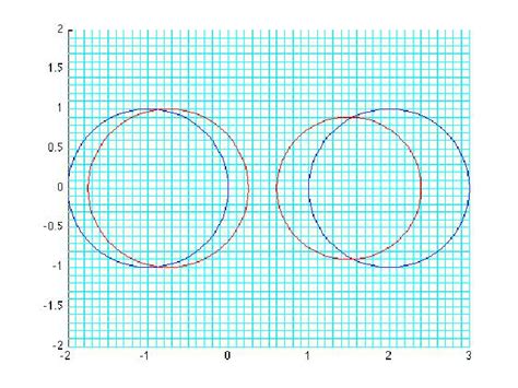 Multiple Shape Experiment Initial Shapes In Blue And Target Shapes