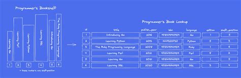 Full Stack Python On Twitter Demystifying Database Performance For