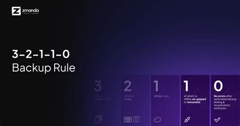 3 2 1 1 0 バックアップ ルール データ回復力のガイド