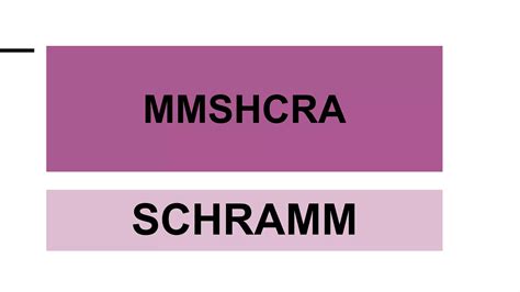 Models Communication Pptx