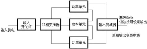 一种配网无功补偿装置模拟试验平台的制作方法