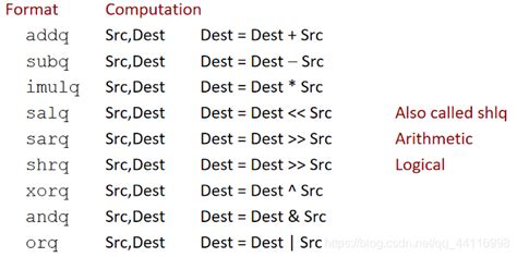 计算机系统 机器指令与汇编机器指令和汇编指令 Csdn博客