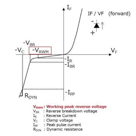 Back To Basics Esd Basic Terms The Tech Blog