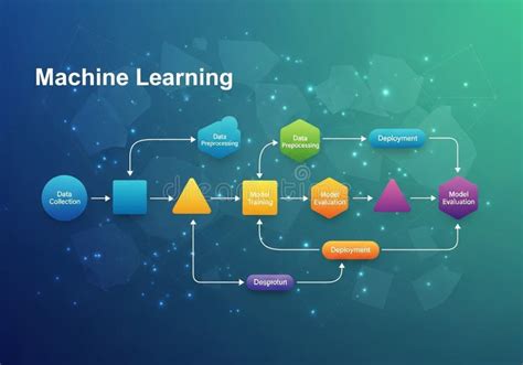 Flowchart Illustrating The Machine Learning Process Stages Data Stock