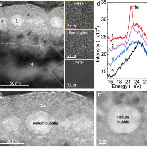 Tem Images And Eels Curves A The Bright Field Tem Image Of The Download Scientific Diagram