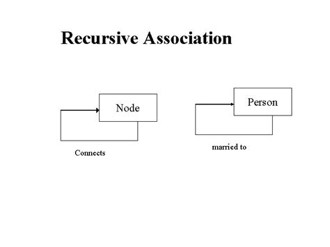 Unified Modeling Language Uml Uml Q Graphic Modeling