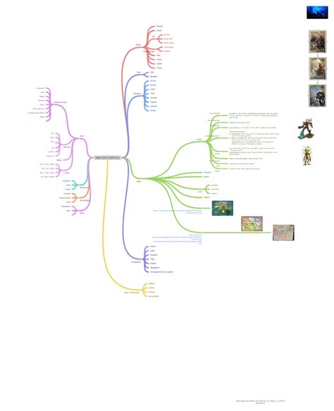 Mmo Rpg Survival Image Wikilistofclasses
