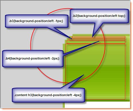 CSS圆角透明圆角化背景图片 网页制作 蓝色理想