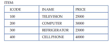 Ecps Sql Worksheet