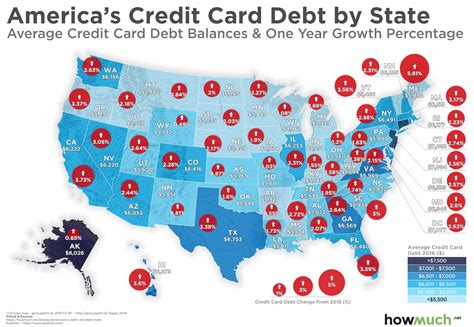 Visualizing Americas Rising Credit Card Debt Nationwide Investment