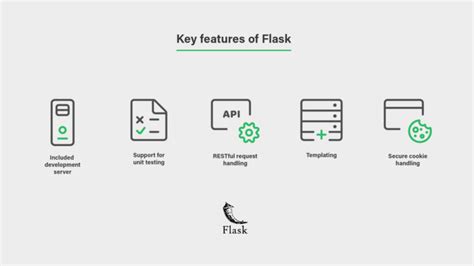 Django Vs Flask Picking The Right Python Web Framework Tivix
