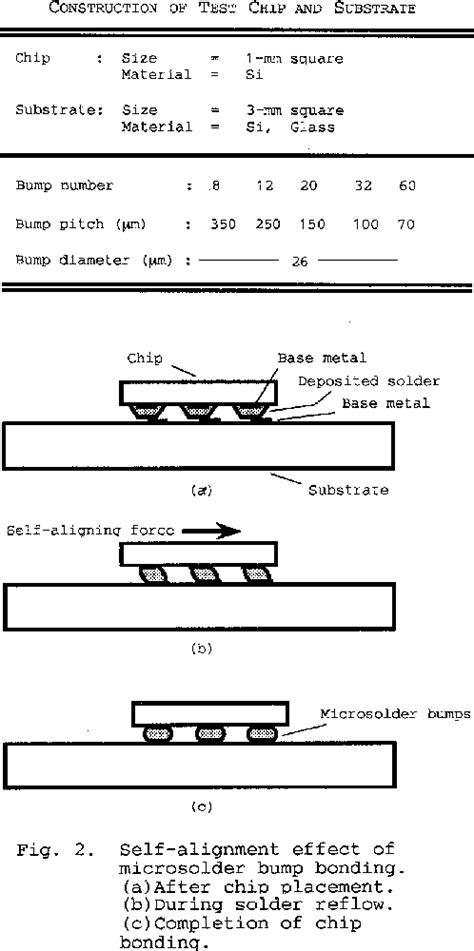 Figure 1 From Micro Alignment Technique Using 26 Spl Mu M Diameter Microsolder Bumps And Its