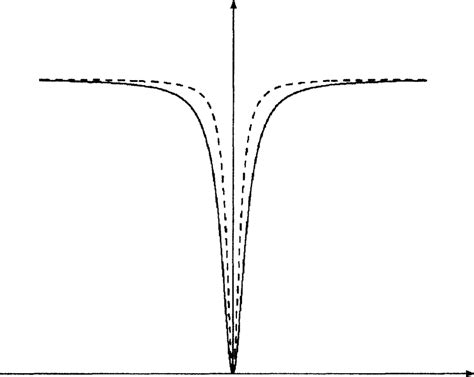 Line Represents The Best Attainable MSE As A Function Of X When X Is Download Scientific
