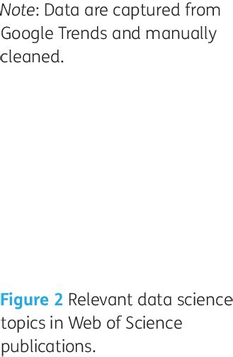 Relevant Data Science Topics Searched On Google Download Scientific