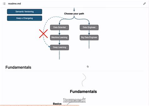 Zoumana Keita On Linkedin Datascience Machinelearning Ai Ml