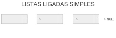 Ingeniero En Proceso Listas Ligadas Simples Java