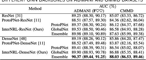 table ix from an interpretable and accurate deep learning diagnosis