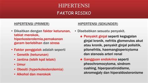 Hypertension Malay Version Ppt