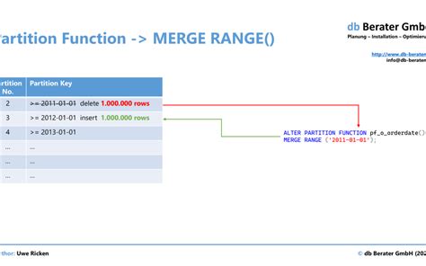 Is Switch Partition A Bad Idea Db Berater Gmbh