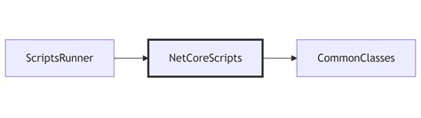 Build Your Own Static Code Analysis Tool In Net By Knowing How Assembly Type Methodinfo