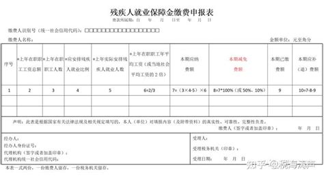 【征收实务】免征残保金，如何申报？ 知乎