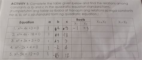 Solved Activity 1 Complete The Table Given Below And Find The