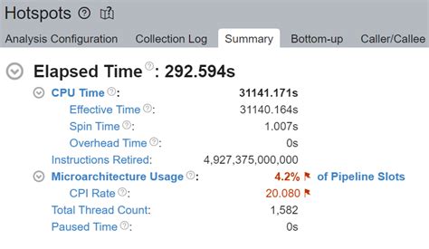 Grokking Pytorch Intel Cpu Performance From First Principles Pytorch